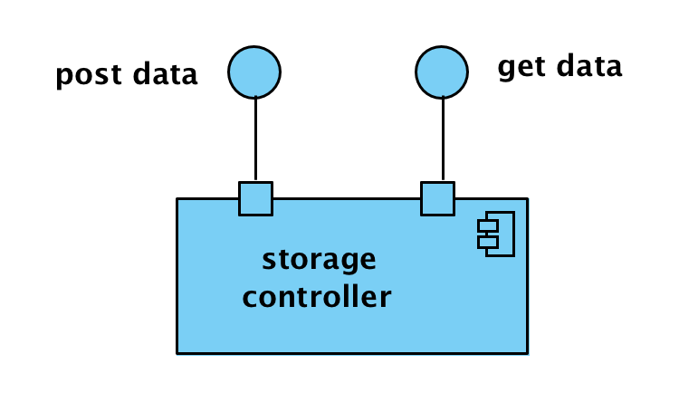 Computational Viewpoint - DARIAH Reference Architecture