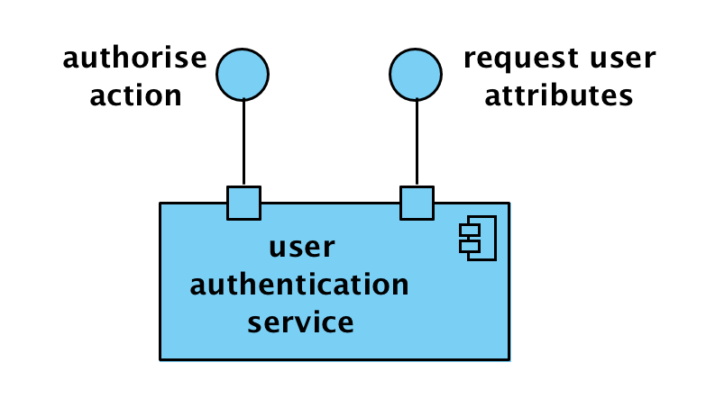 Computational Viewpoint - DARIAH Reference Architecture